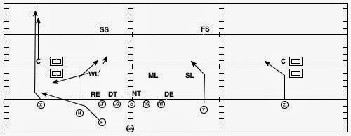Cal Football Strategy: The Bear Raid Quick Passing Game
