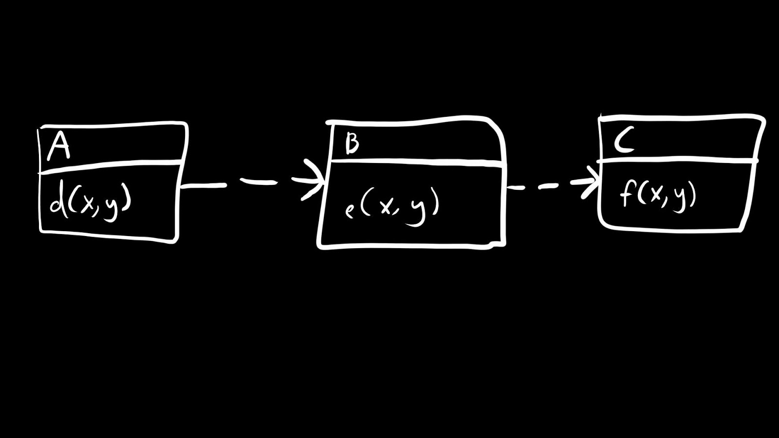 Abiding Software: The Bizarre Properties of Coupling