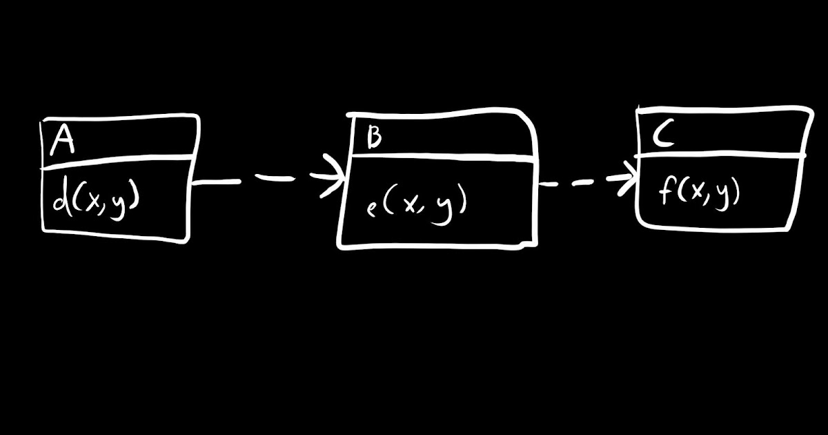 Abiding Software: The Bizarre Properties of Coupling