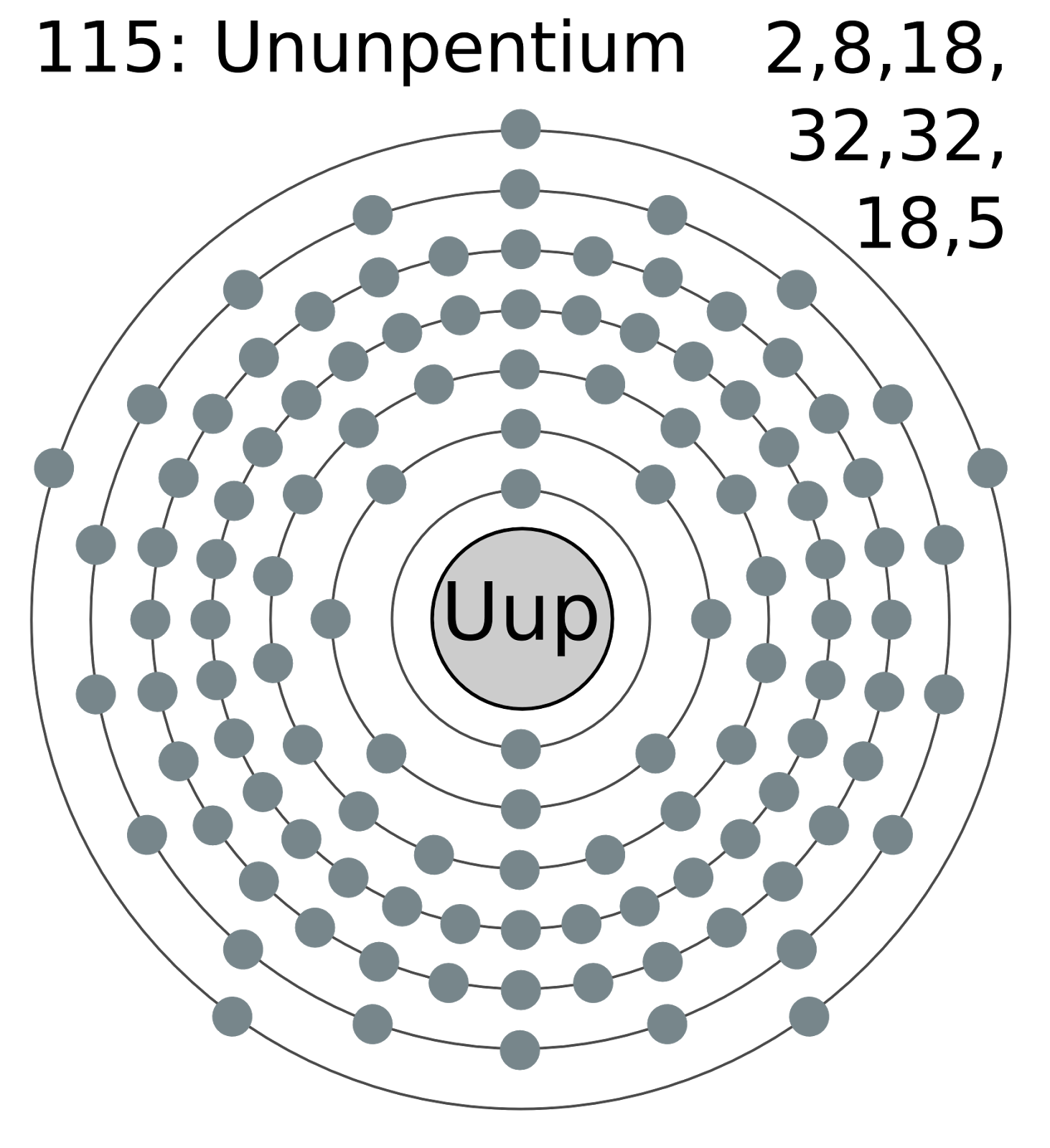La Tabla Periodica de los Elementos