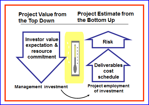 Musings on project management: The project balance sheet