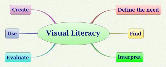 Loving Teaching With The Use Of Technology What Is Visual Literacy And loving-teaching-with-the-use-of-technology-what-is-visual-literacy-and