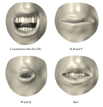 Action Analysis: Mouth Shapes