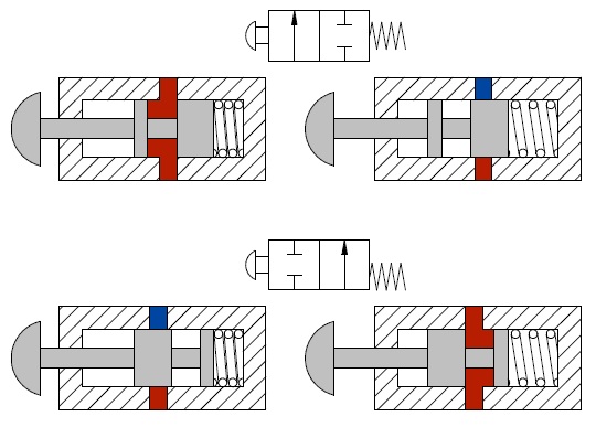 Mobile and Industrial Hydraulic Valves and Systems: Directional Control ...