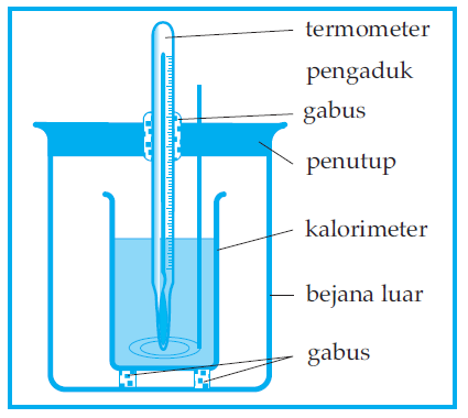 Alat dan Cara Mengukur Kalor Jenis Suatu Zat
