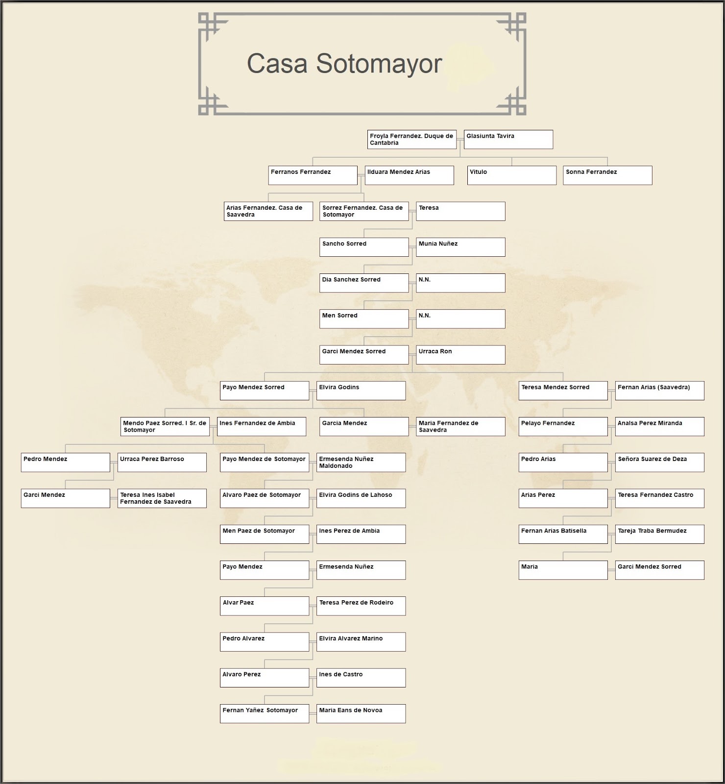 Genealogia Universal de los Pueblos hasta la Edad Moderna: Genealogia ...