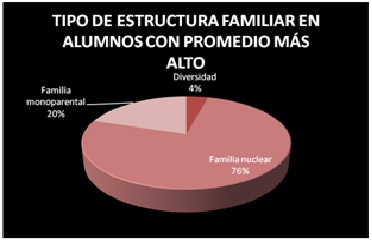 NOFM-Radio: LAS RELACIONES PARENTALES Y SU INFLUENCIA EN EL RENDIMIENTO ...