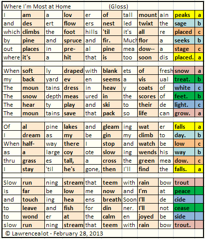 Poetry Forms : Glosa, Glose, or Gloss