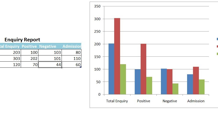 Girfa : Student Help: Inquiry Report