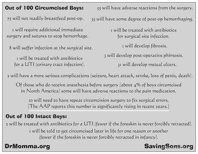 peaceful parenting: The Medical Benefits of Infant Circumcision