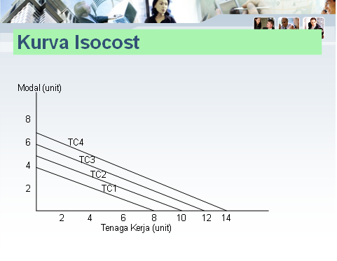Kuliah Manajemen: Fungsi Produksi, Isocost, Isoquant, Hubungan Isocost ...