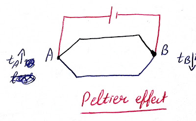 Lecture - 7 ( temperature and thermometer )
