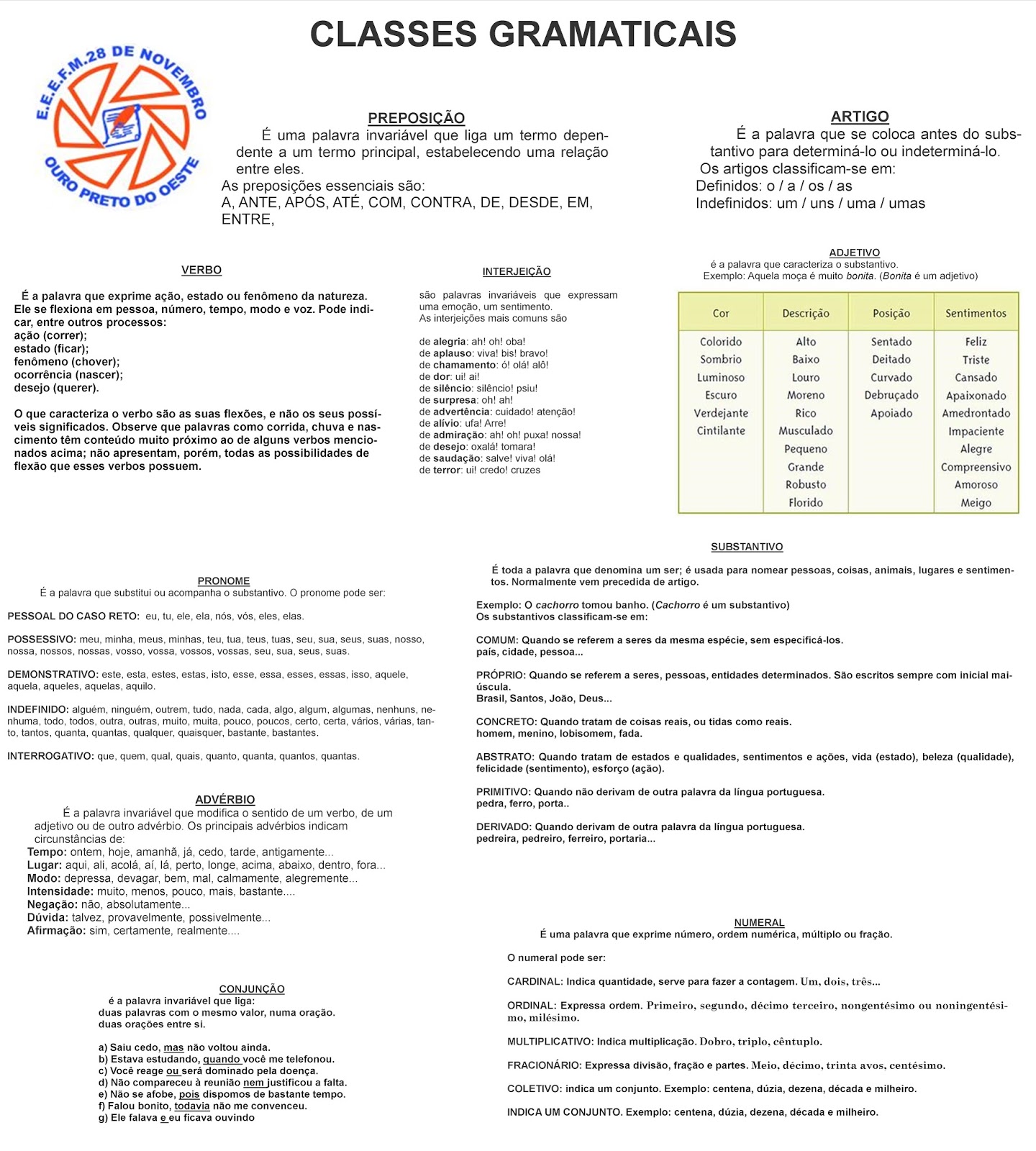 Aprendendo com a Língua Portuguesa: AS 10 CLASSES GRAMATICAIS