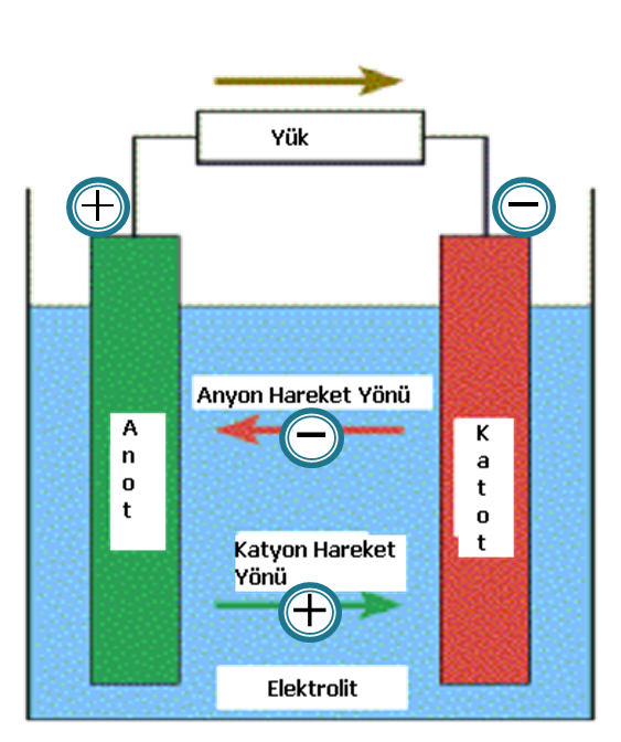 Gündelik Hayattan Kimya: ELEKTROLİZ İLE METAL ÜRETİMİ
