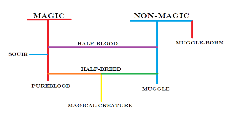 The Magic - Part 2 - Where does it come from?