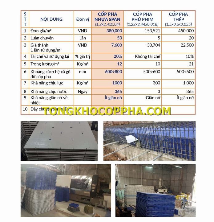 COPPHA.COM.VN | TỔNG KHO CỐP PHA | VÁN KHUÔN | GIÀN GIÁO: CỐP PHA NHỰA ...