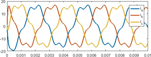 BuildIts in Progress: Controlling Phase Current Harmonics with FOC and AFC