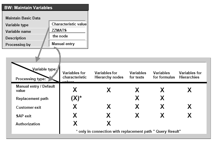SAP BW Key Figures and Characteristics - SAP ABAP