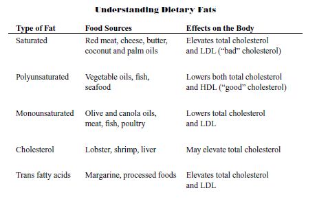 The Basics of Nutrition ~ Always Healthy Life