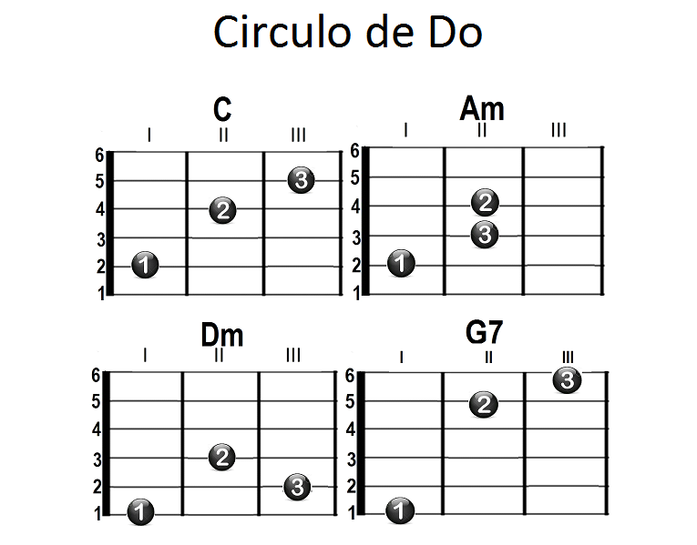COLEGIO FEDERICO FROEBEL SECUNDARIA PRIMERO: febrero 2018