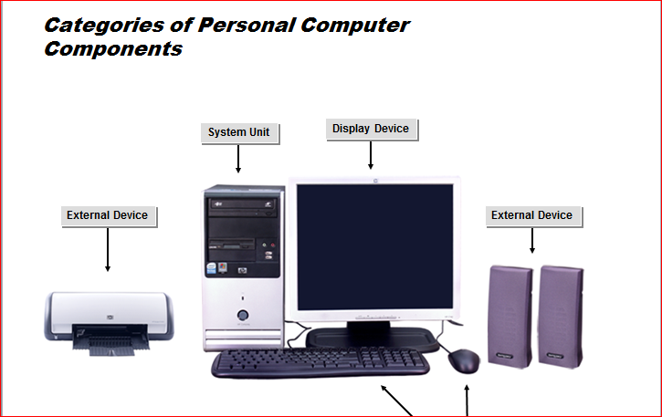 Kawasan 18 Plus: Computer Basic Hardware Tutorial (part-1)