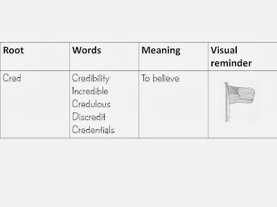 LaVilla 8th Grade Language Arts