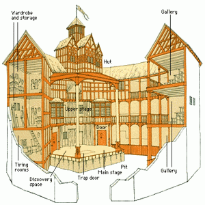 Elizabethan Times and the Theatre