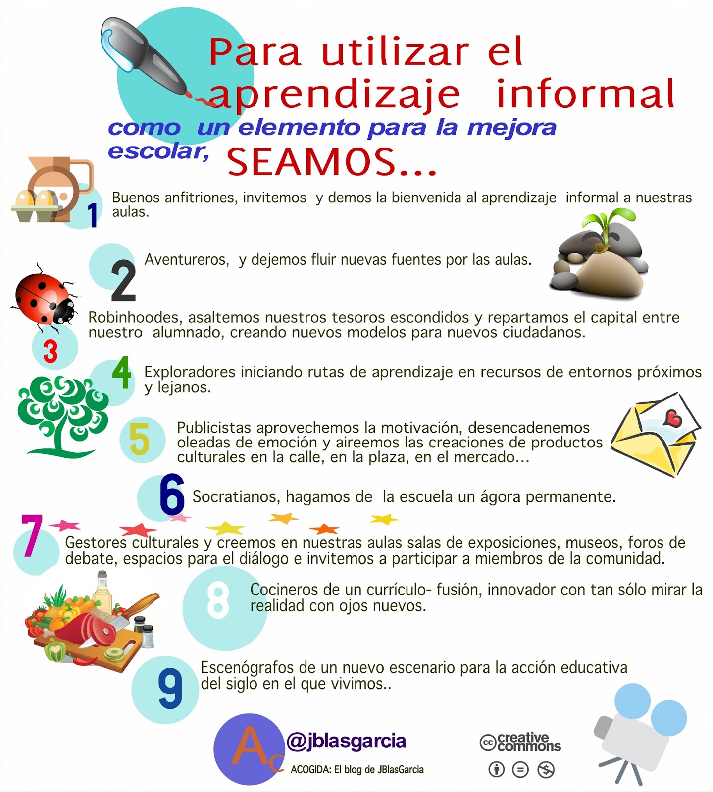 Cómo introducir aprendizaje informal en la escuela. - Transformar la ...