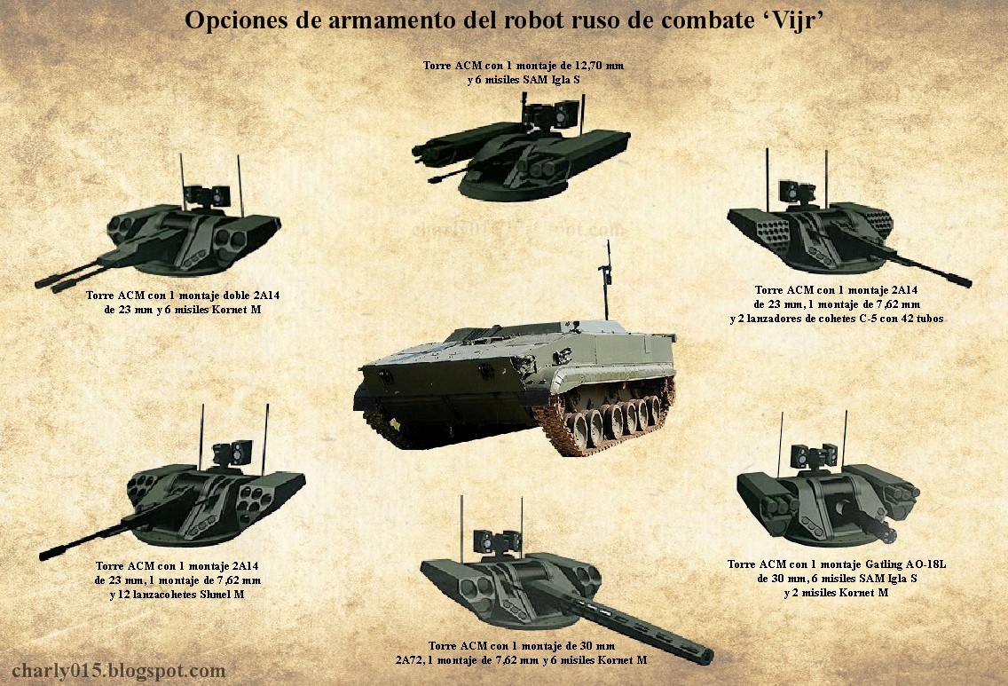 Análisis Militares: ¿ Cuantos robots terrestres ofrecen los rusos ...