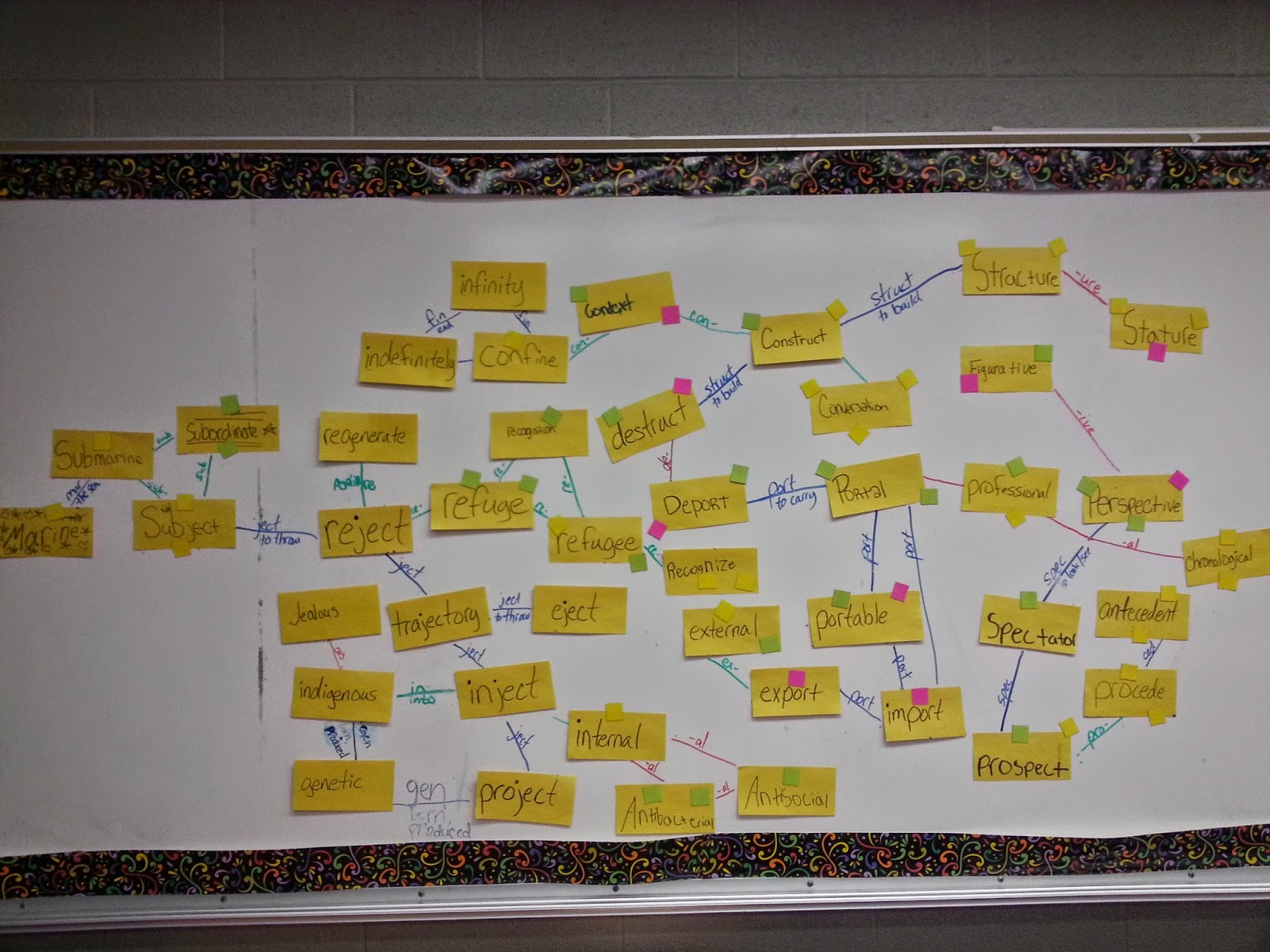 Teaching the Write Way: Word Web