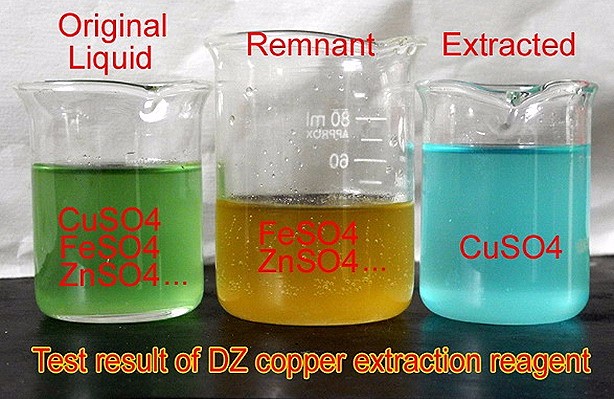 savvy-chemist: GCSE OCR Gateway Chemistry C6.1c Extracting copper using ...