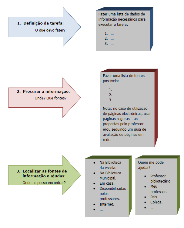 Modelo Big 6 Guião de Pesquisa