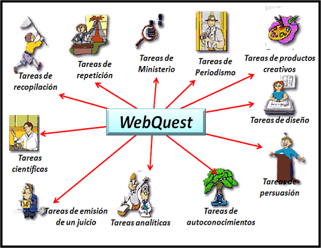 Webquest Creator 2