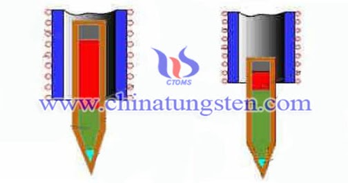 pure-tungsten: Sapphire Growth Method- Vertical Gradient Freeze Method ...