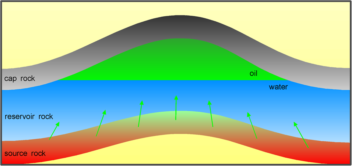 Pengertian Fluida Reservoir | AHLIMIGAS