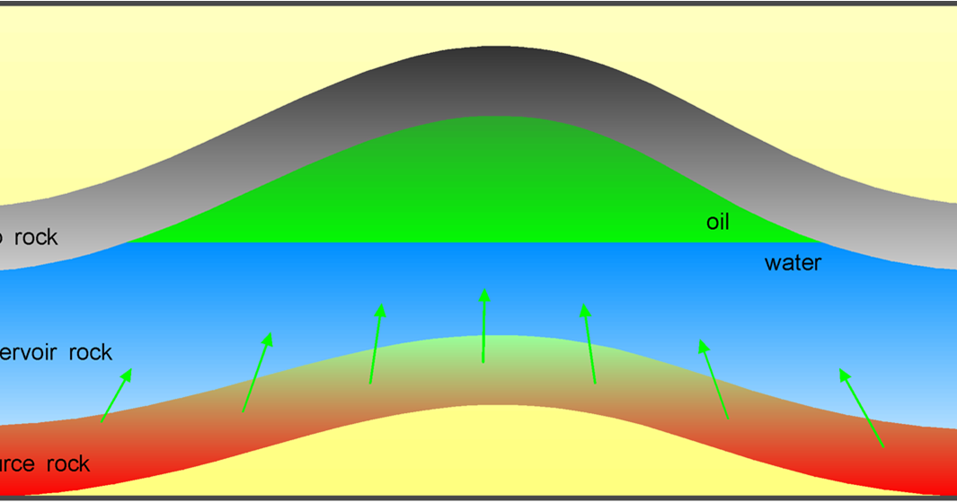 Pengertian Fluida Reservoir | AHLIMIGAS