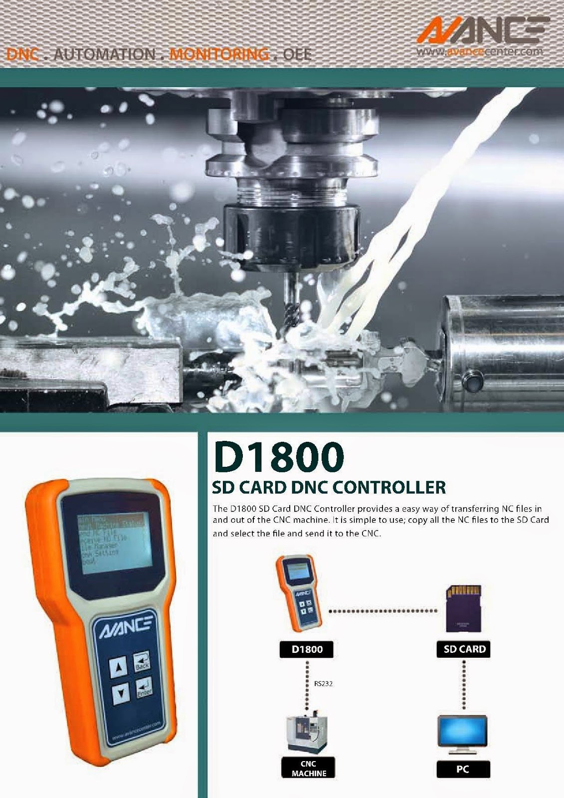 USED AND NEW CNC MACHINE IN SINGAPORE: PORTABLE DNC CONTROLLER RS232 TO ...