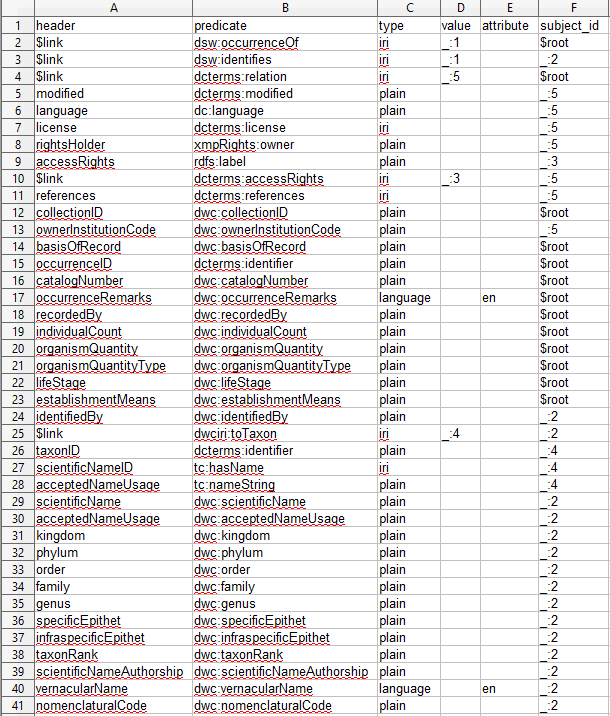 Steve Baskauf's blog: Guid-O-Matic meets the DwC-A RDF octopuses