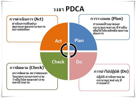 Quality Control Circle