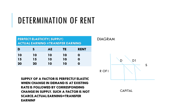 ECONOMICS,COMMERCE AND MANAGEMENT: MODERN THEORY OF RENT