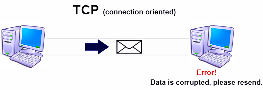 Internet Control Message Protocol || what is icmp || TCMP || UDP || tcp ...