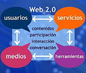Web 2.0: Características