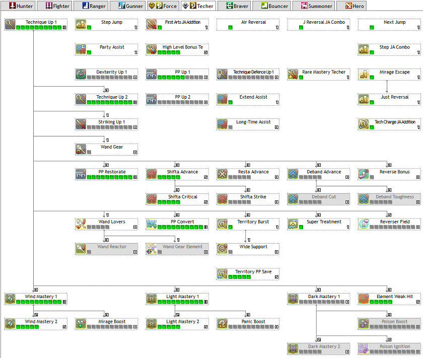 PSO2 Guías: Guías de Phantasy Star Online 2 y NGS: Skill Tree Builds ...