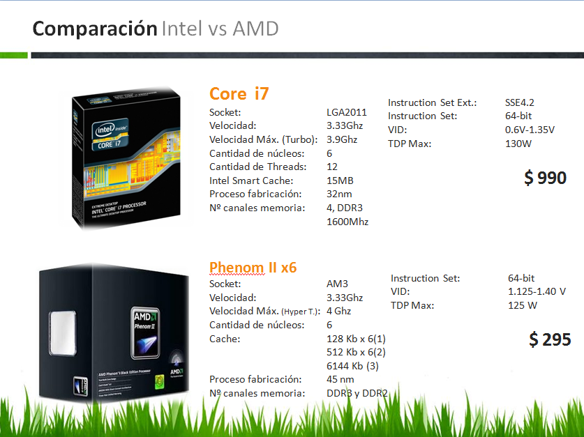 Arquitectura Actual: Comparación entre los Procesadores Intel y AMD.