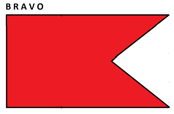 Isyarat Bendera dan Alfabed Dalam Ilmu Pelayaran - Ilmu Perkapalan