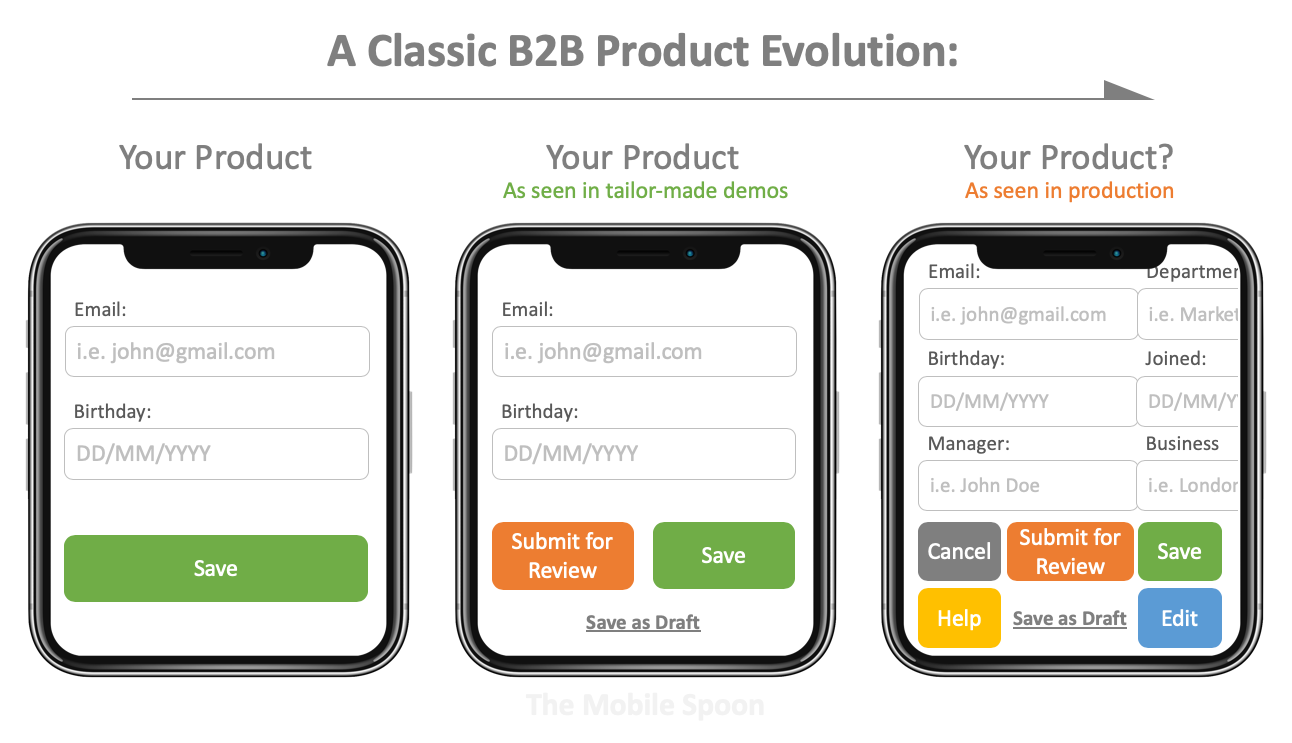 5 Things I Learned In The Transition From B2B to B2C