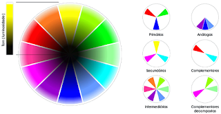montChristo = AI_P&Dxp: Teoria das Cores