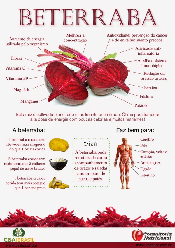 Blog da VP Consultoria Nutricional: Conheça os benefícios da beterraba!