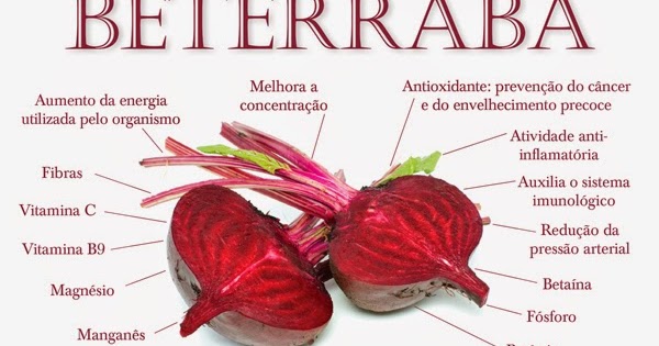 Blog da VP Consultoria Nutricional: Conheça os benefícios da beterraba!