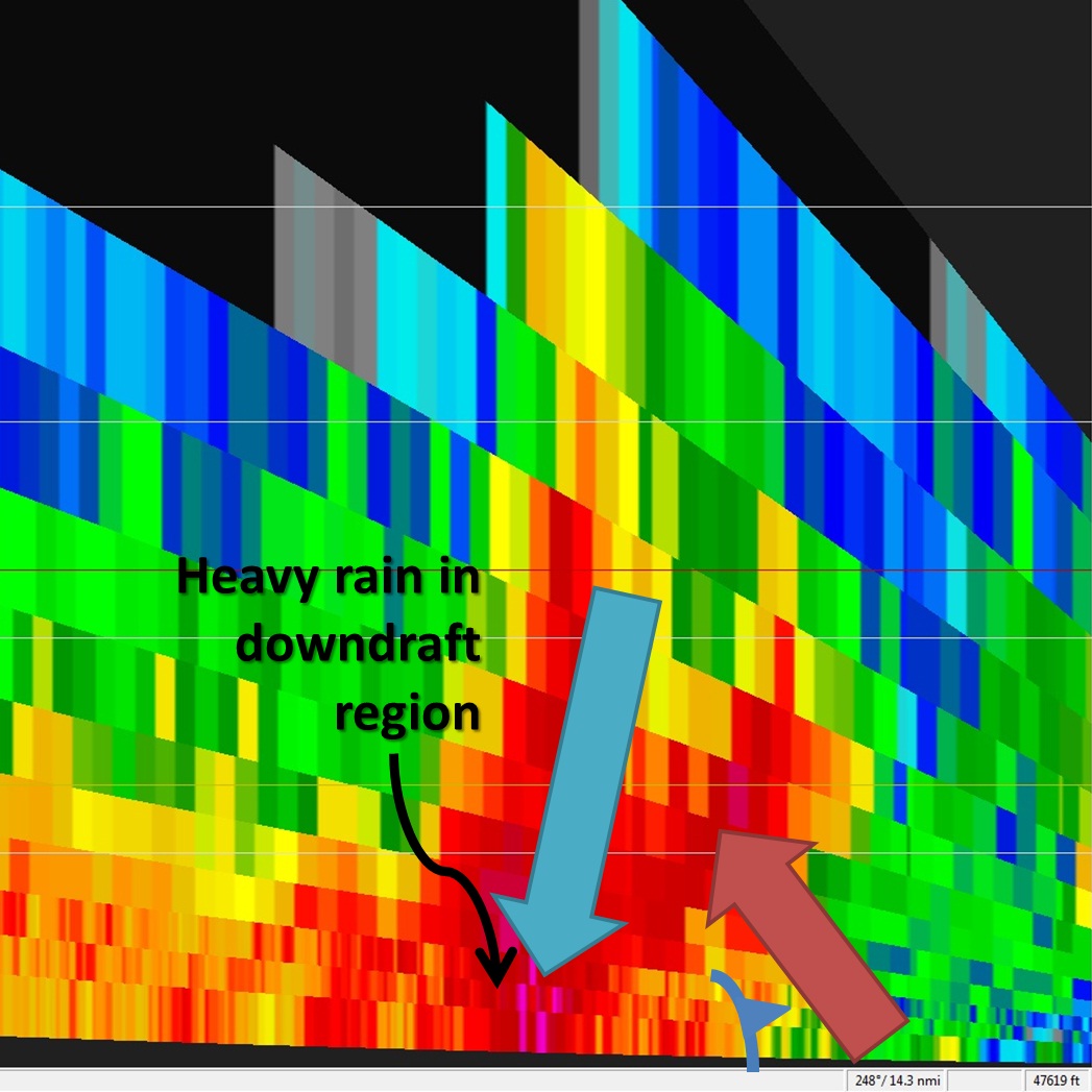 Looking Aloft: Squall Lines and Rotation on Radar